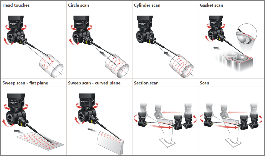 Optimize Complex Measurements with CMM-Manager and Revo - CMM-Manager