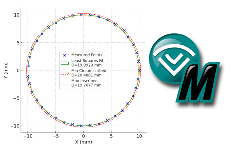 Advanced Fitting Algorithms for Accurate Measurements - CMM-Manager